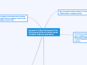 Aprender a enseñar para la sociedad del co...- Mind Map